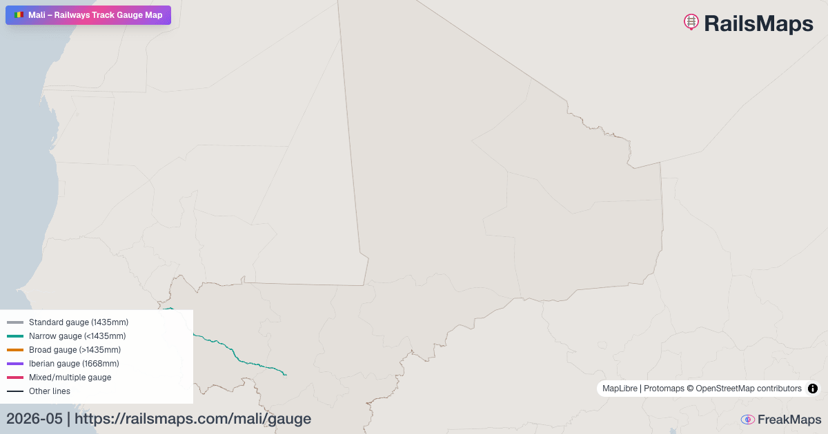 Mali Railway Track Gauge Map — Standard, Broad & Narrow Gauge | RailsMaps
